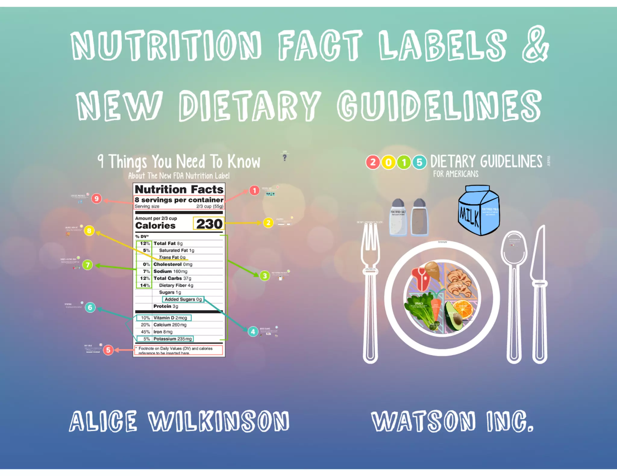 Nutrition Facts Label Changes & New Dietary Guidelines by Alice ...