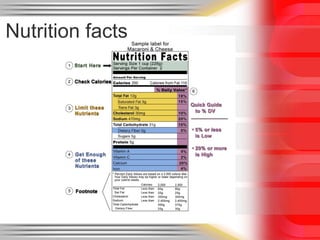 Nutrition facts | PPT