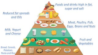 Nutrition facts | PPT