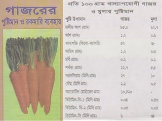 nutrition_facts_(bengali) | PPT