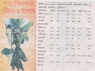 nutrition_facts_(bengali) | PPT