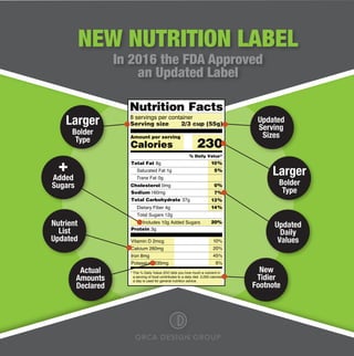 New Nutrition Label | PDF