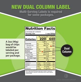 New Nutrition Label | PDF