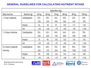 Nutrition | PDF