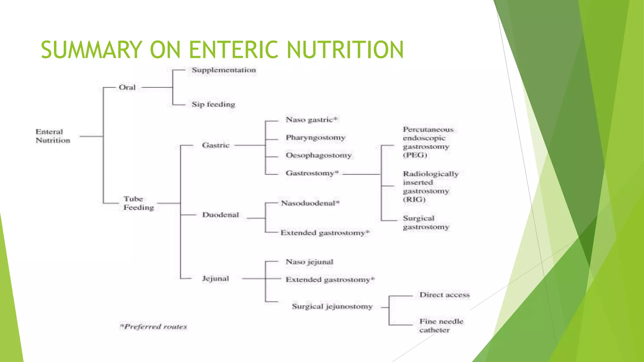 NUTRITION FEEDING MODES(parenteral ^0 enteral feeding).pptx