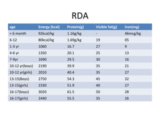 Nutrition final jitesh sir | PPT
