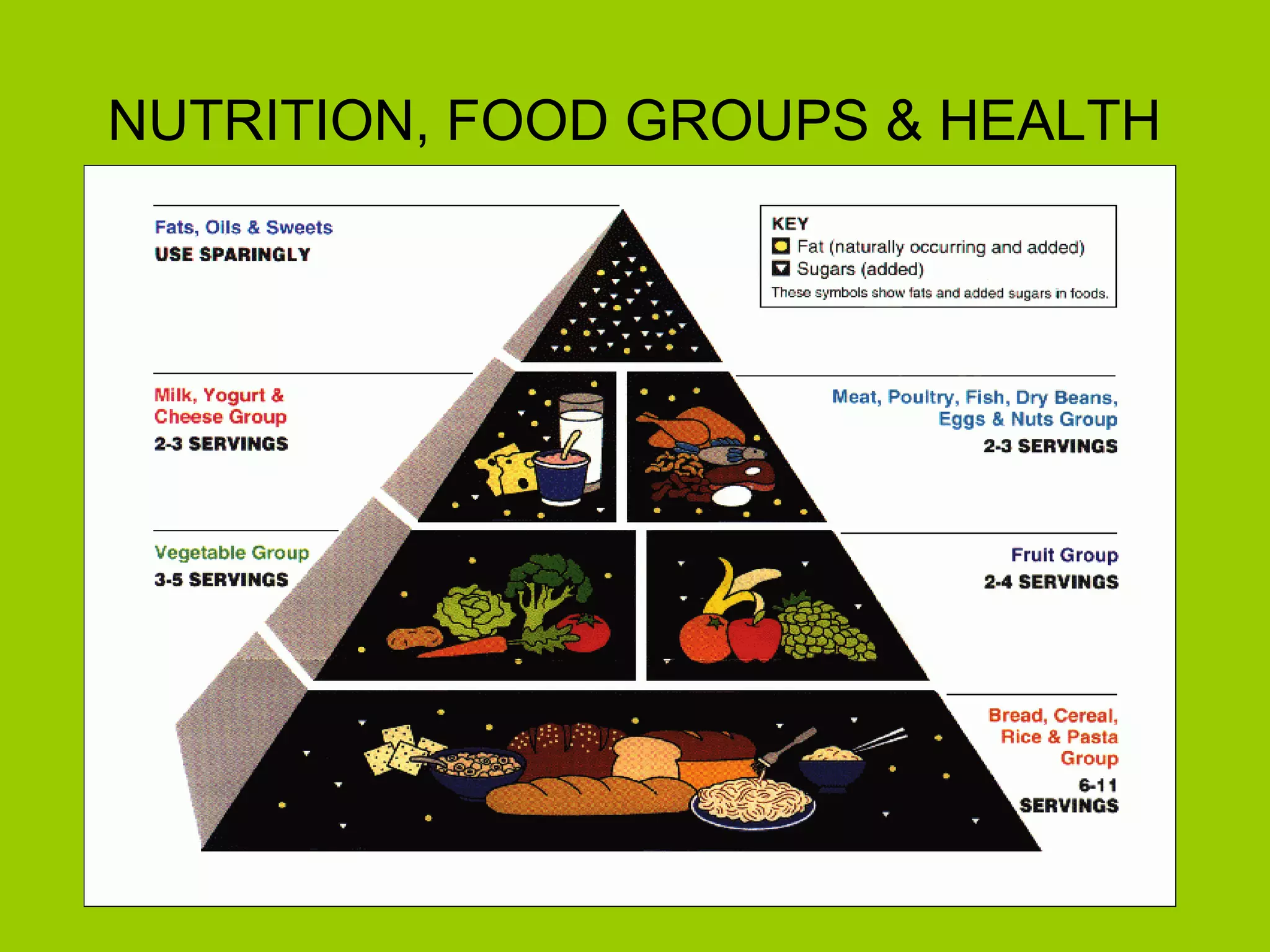 Nutrition, food groups and health | PPT