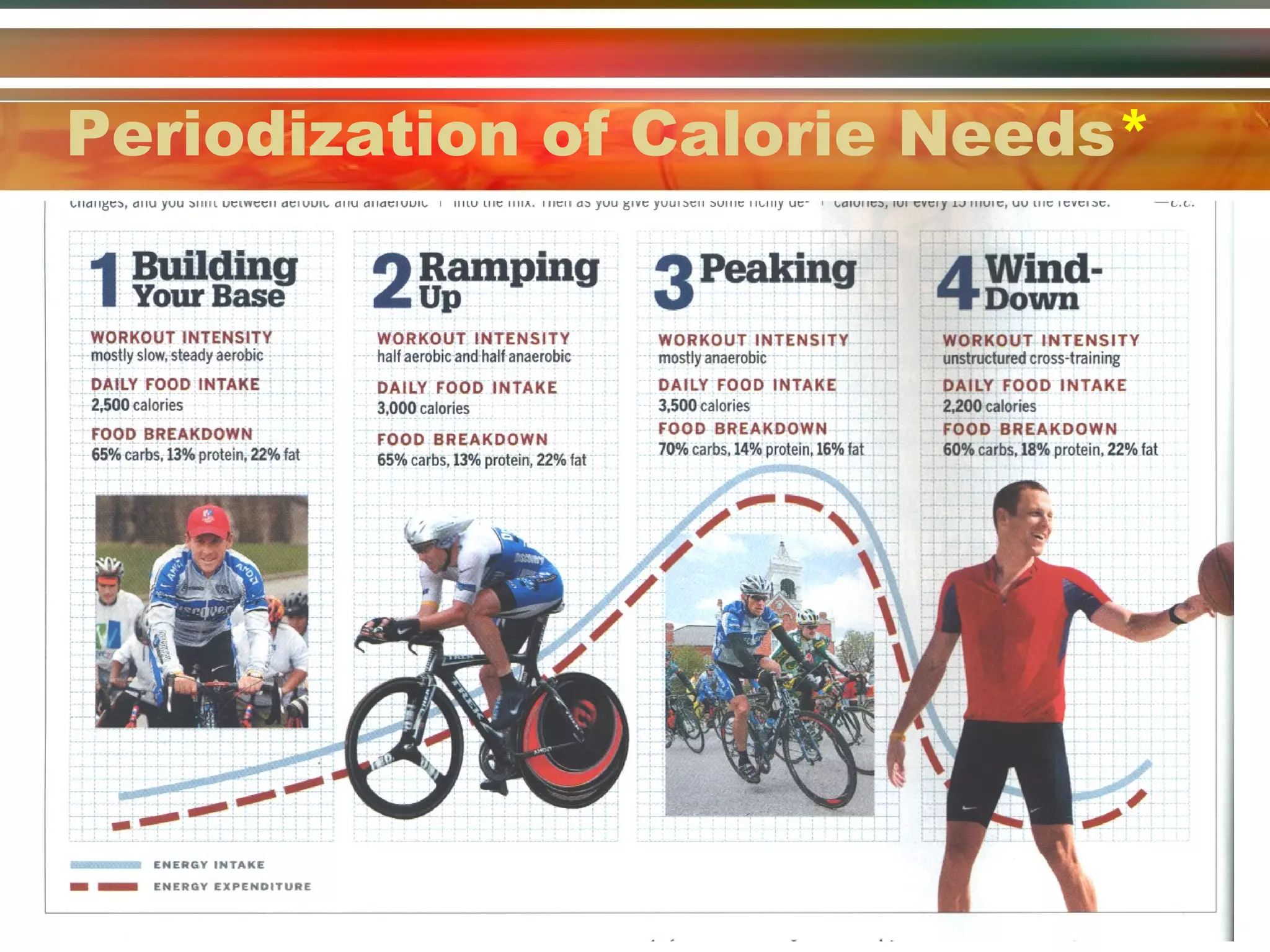 Nutrition for exercise and sport | PPT
