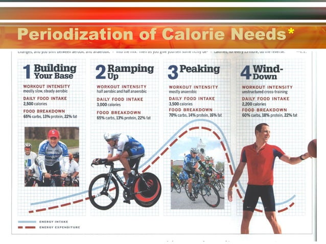 Nutrition for exercise and sport | PPT