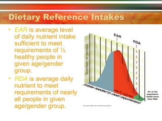 Nutrition for exercise and sport | PPT