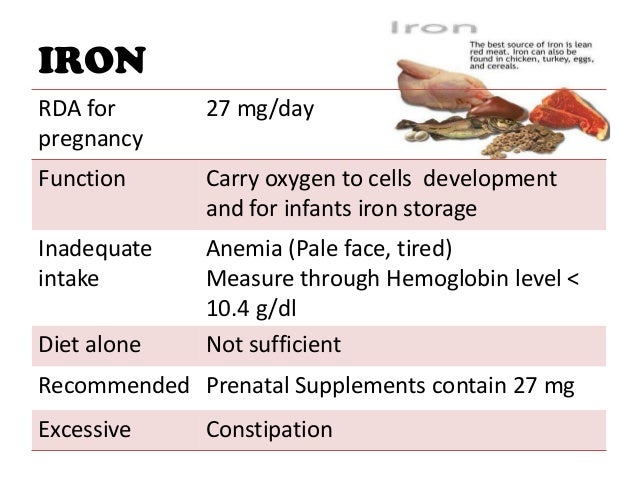 Nutrition (Pregnancy)