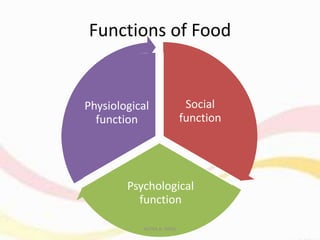Introduction to Nutrition | PPTX