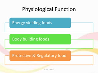 Introduction to Nutrition | PPTX