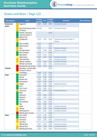 What To Eat When Suffering From Fructose Malabsorption | PDF