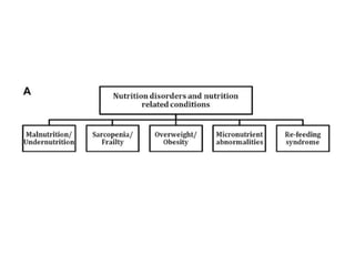 Nutrition guidelines | PPTX