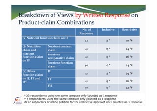 Nutrition & Health Claims for Formula Products & Foods for Infants ...