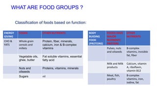NUTRITION HISTORY.pptx
