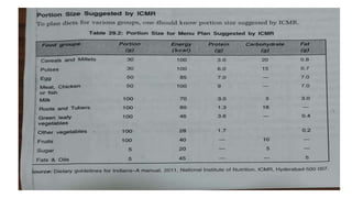 NUTRITION HISTORY.pptx
