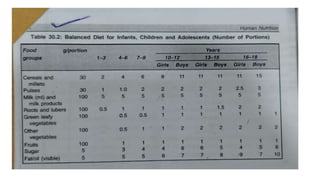 NUTRITION HISTORY.pptx