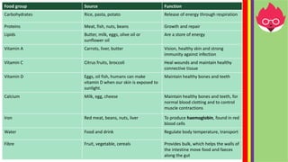 IGCSE Biology Edexcel (9-1)-Nutrition (humans) | PPTX