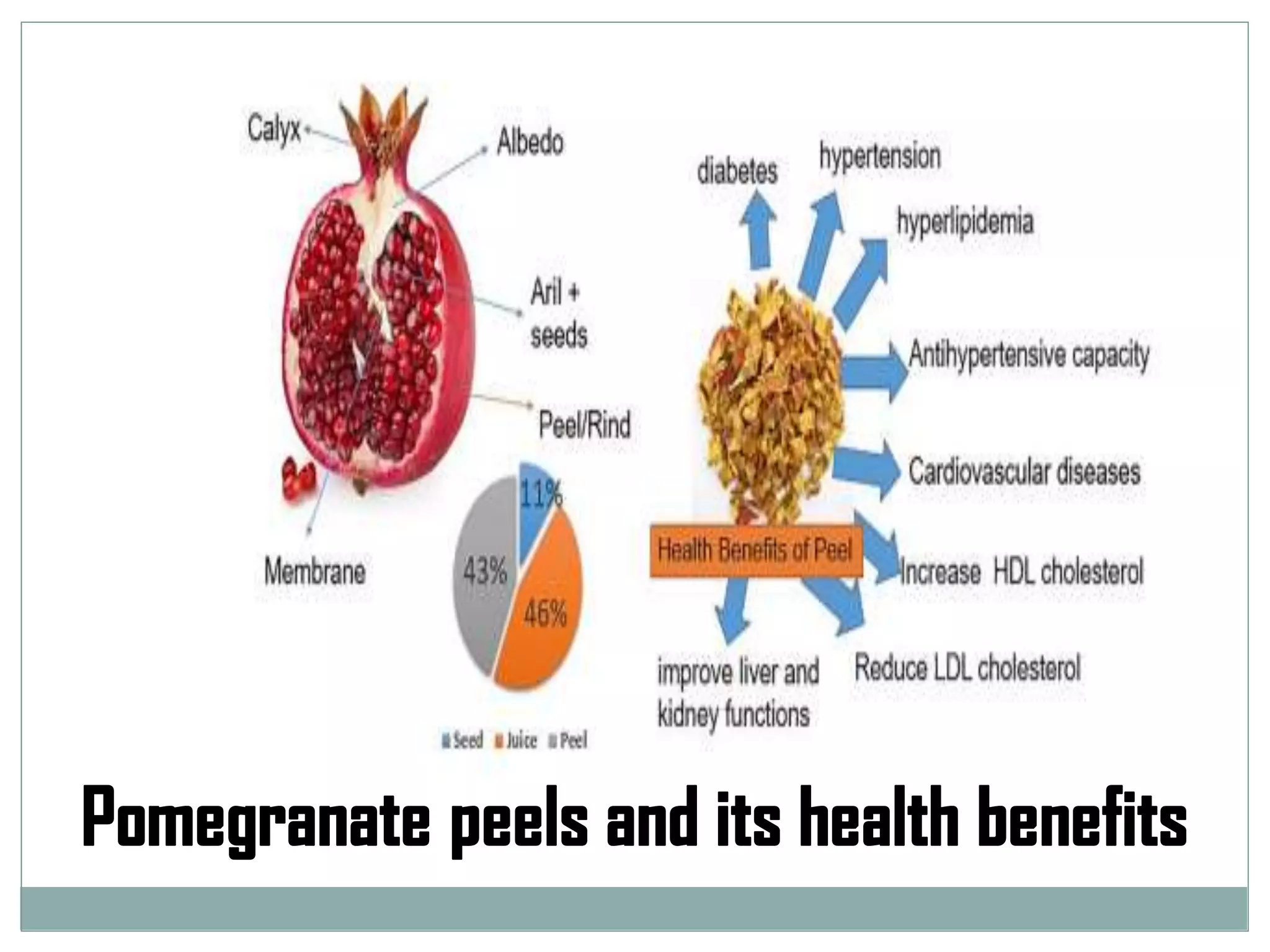 nutrition importance of pomegranate peels.pdf