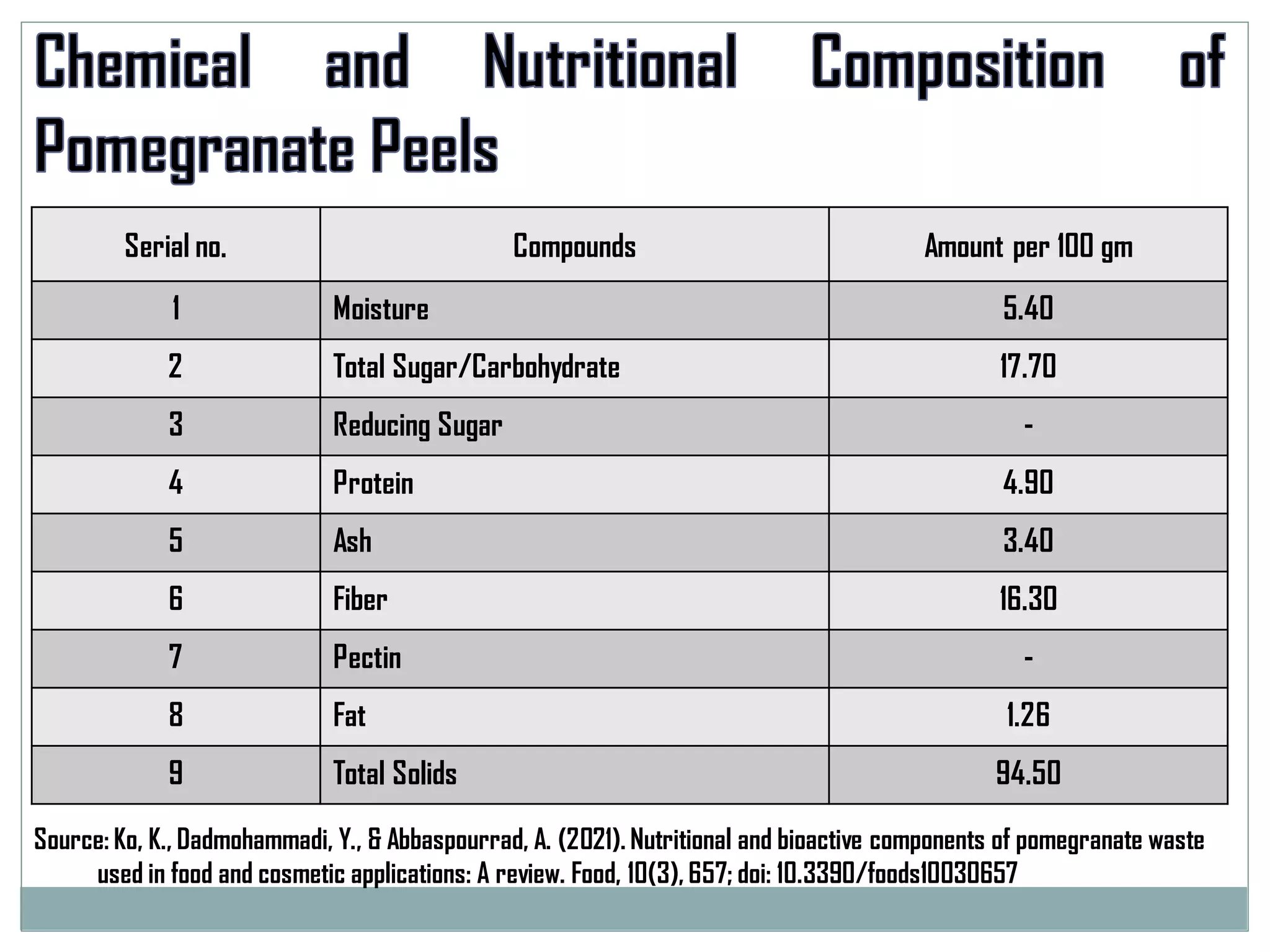 nutrition importance of pomegranate peels.pdf