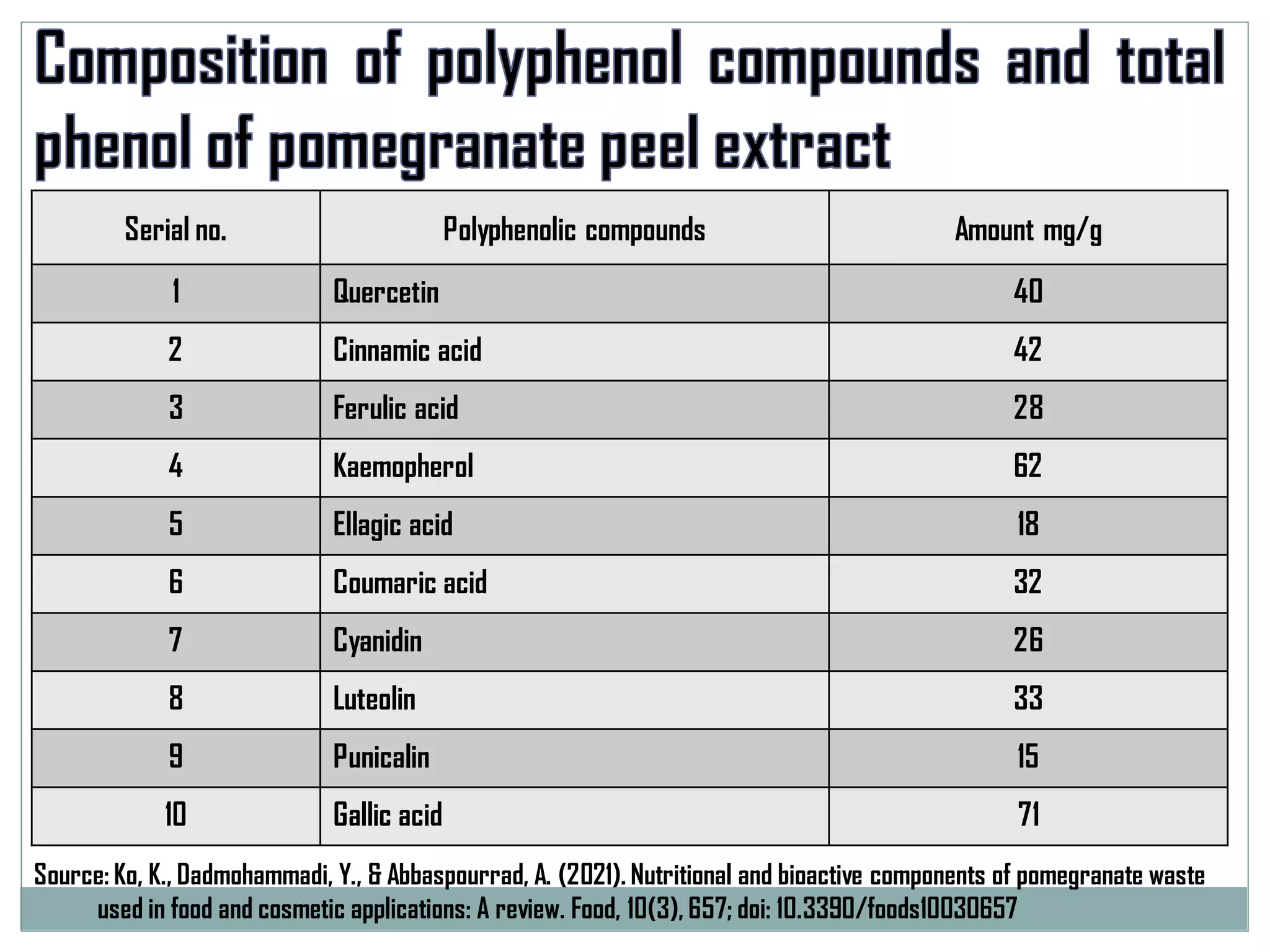 nutrition importance of pomegranate peels.pdf