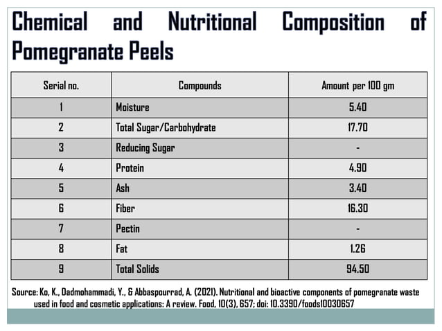 nutrition importance of pomegranate peels.pdf