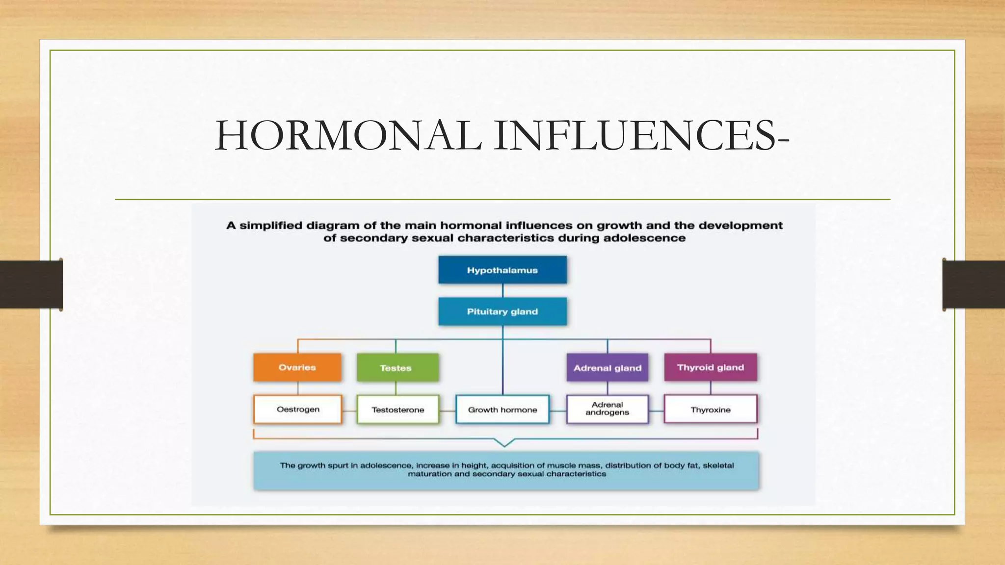 NUTRITION IN ADOLESCENCE PPT.pptx