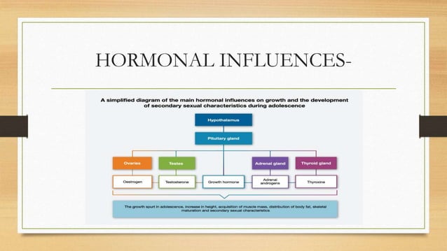 NUTRITION IN ADOLESCENCE PPT.pptx | Nutrition | Healthy Living