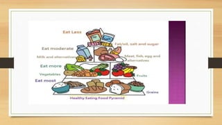 NUTRITION IN ADOLESCENCE PPT.pptx