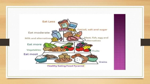 NUTRITION IN ADOLESCENCE PPT.pptx | Nutrition | Healthy Living