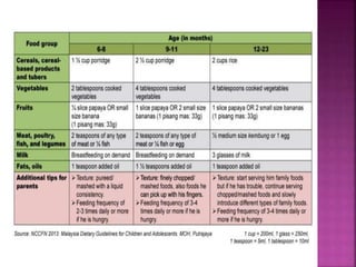 Nutrition in adolescent girls and Complimentary feeding | PPTX