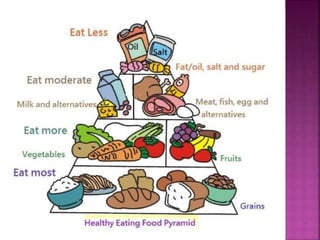 Nutrition in adolescent girls and Complimentary feeding | PPTX