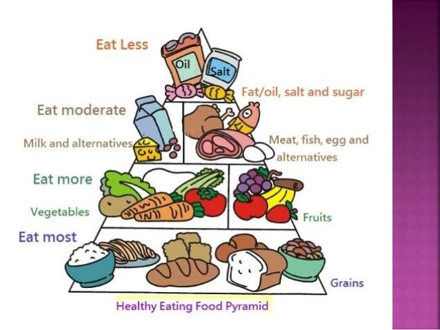 Nutrition in adolescent girls and Complimentary feeding