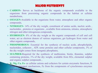 NUTRITION IN BACTERIA.pdf