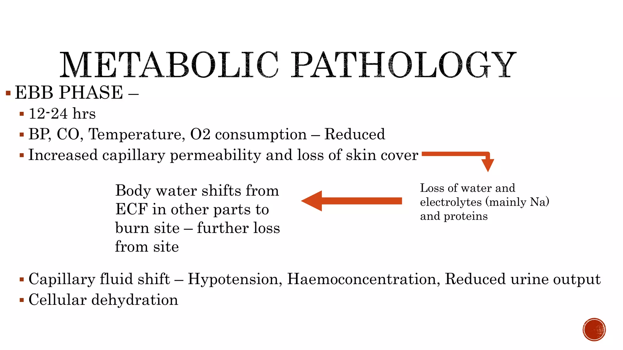 Nutrition in burns (2) | PPTX