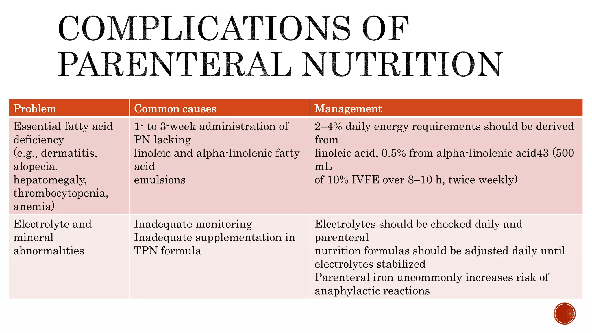 Nutrition in burns (2) | PPTX