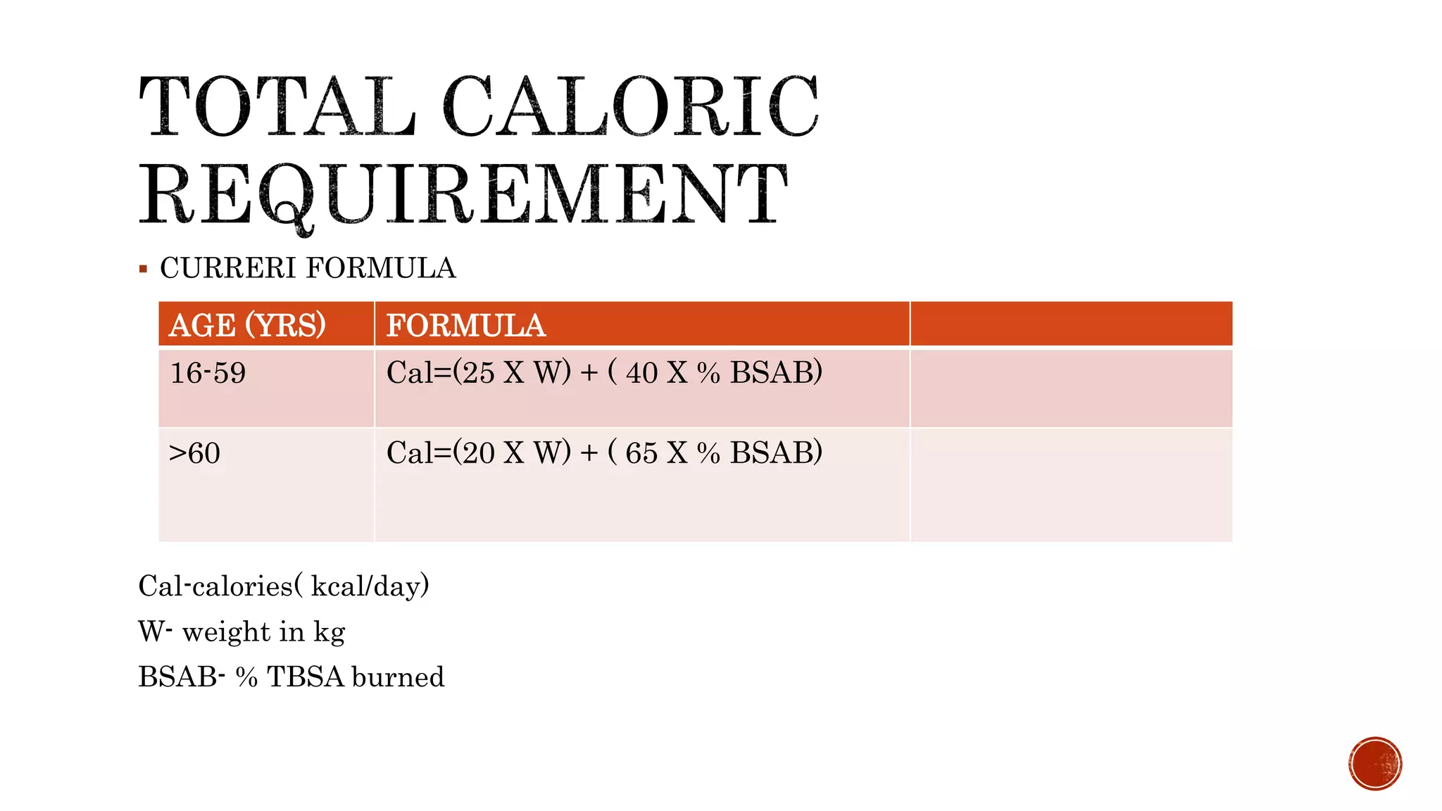 Nutrition in burns (2) | PPTX