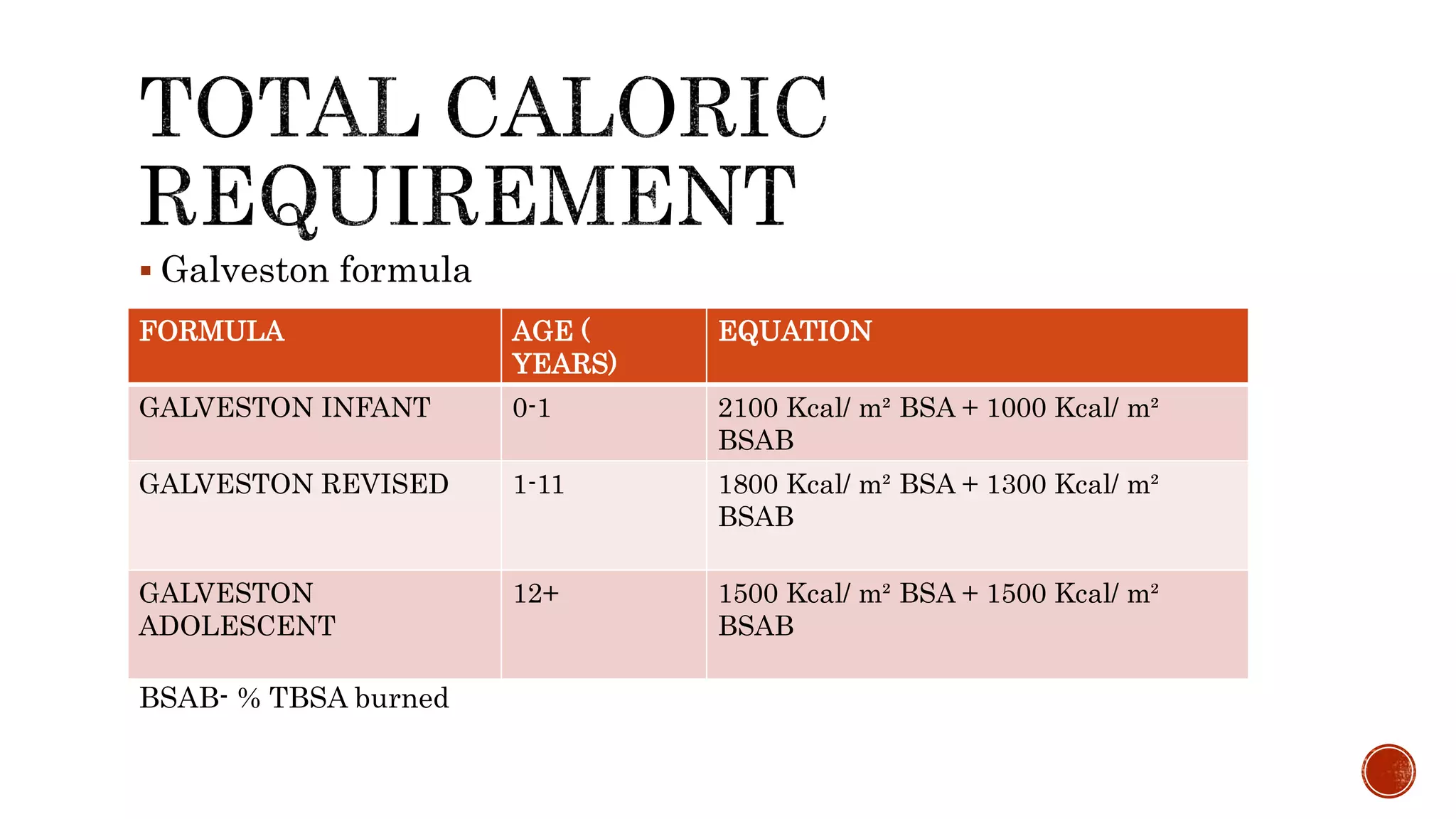 Nutrition in burns (2) | PPTX