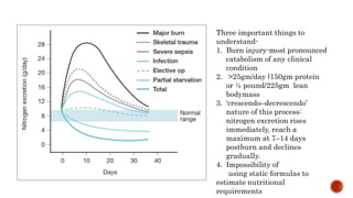 Nutrition in burns (2) | PPTX