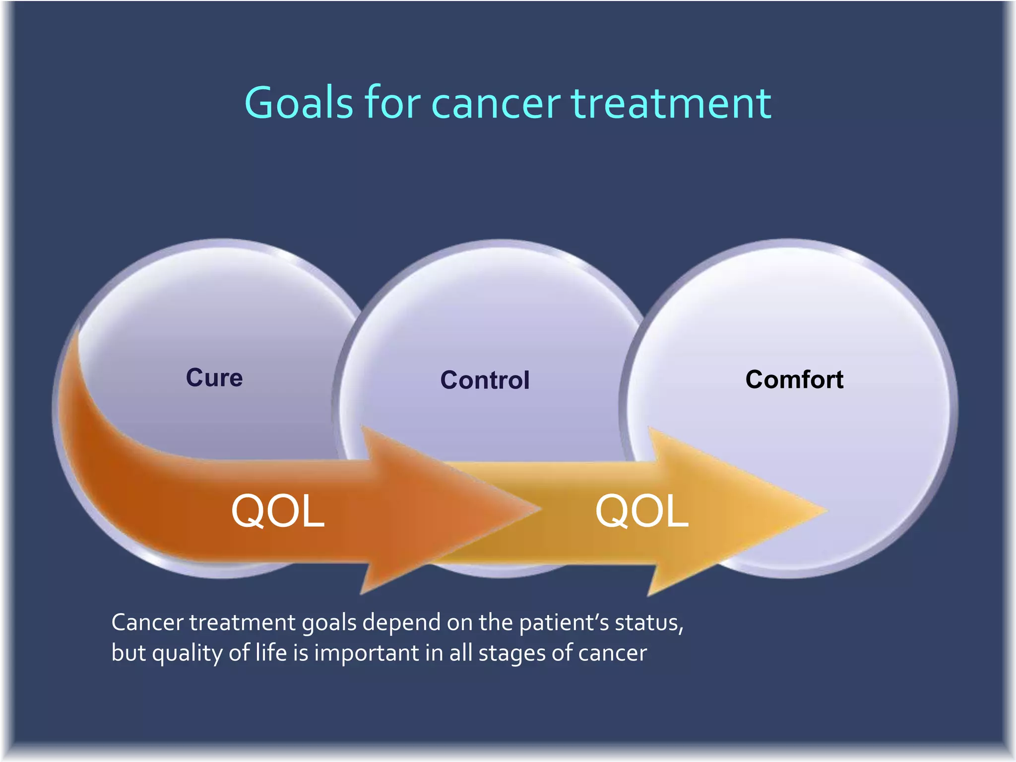 NUTRITION IN CANCER PATIENT.ppt