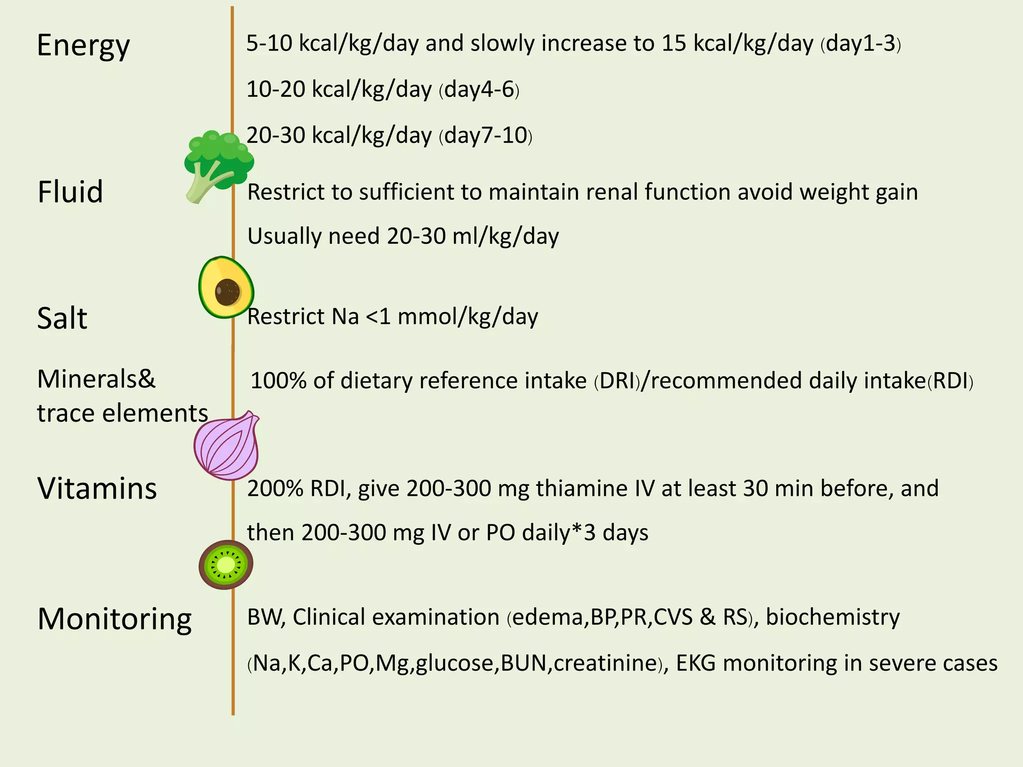 nutrition in ca pt.pdf