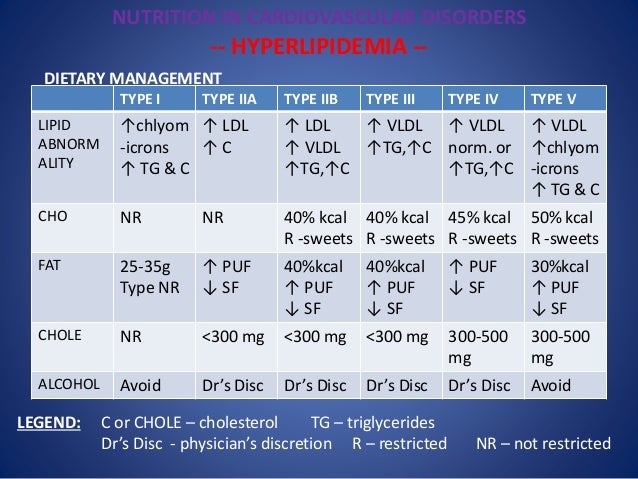 Hyperlipidemia+Diet Recommendations - dagorcrown