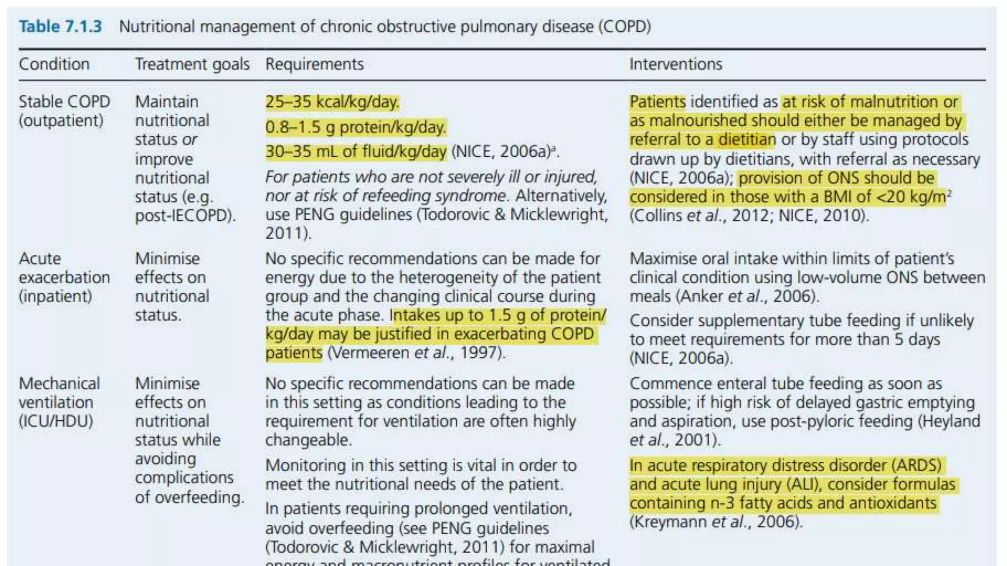 Nutrition in COPD.pptx