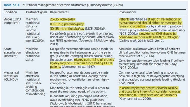 Nutrition in COPD.pptx | Lung and Respiratory Health | Diseases and ...
