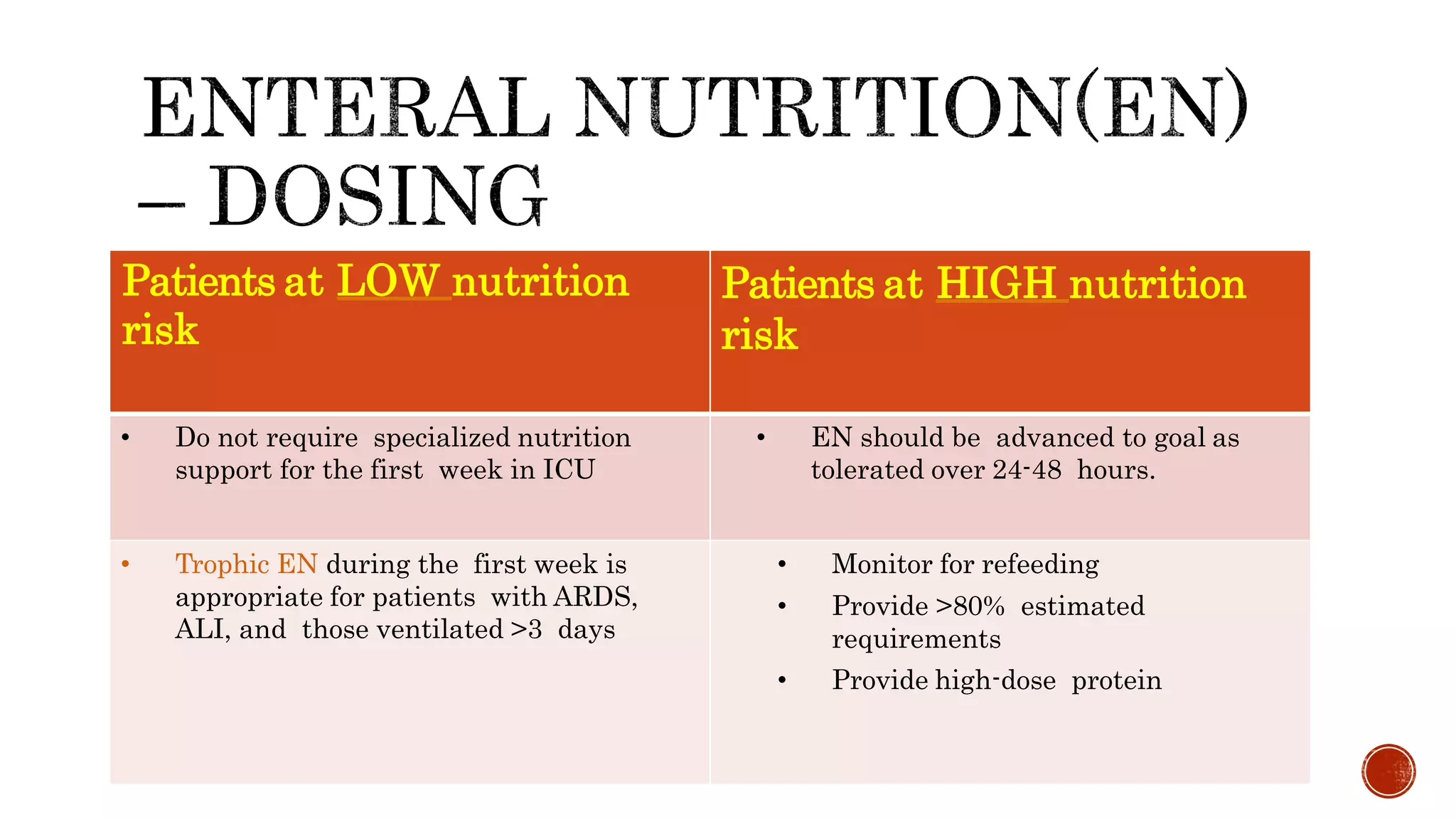 Nutrition in critically ill patients | PPTX