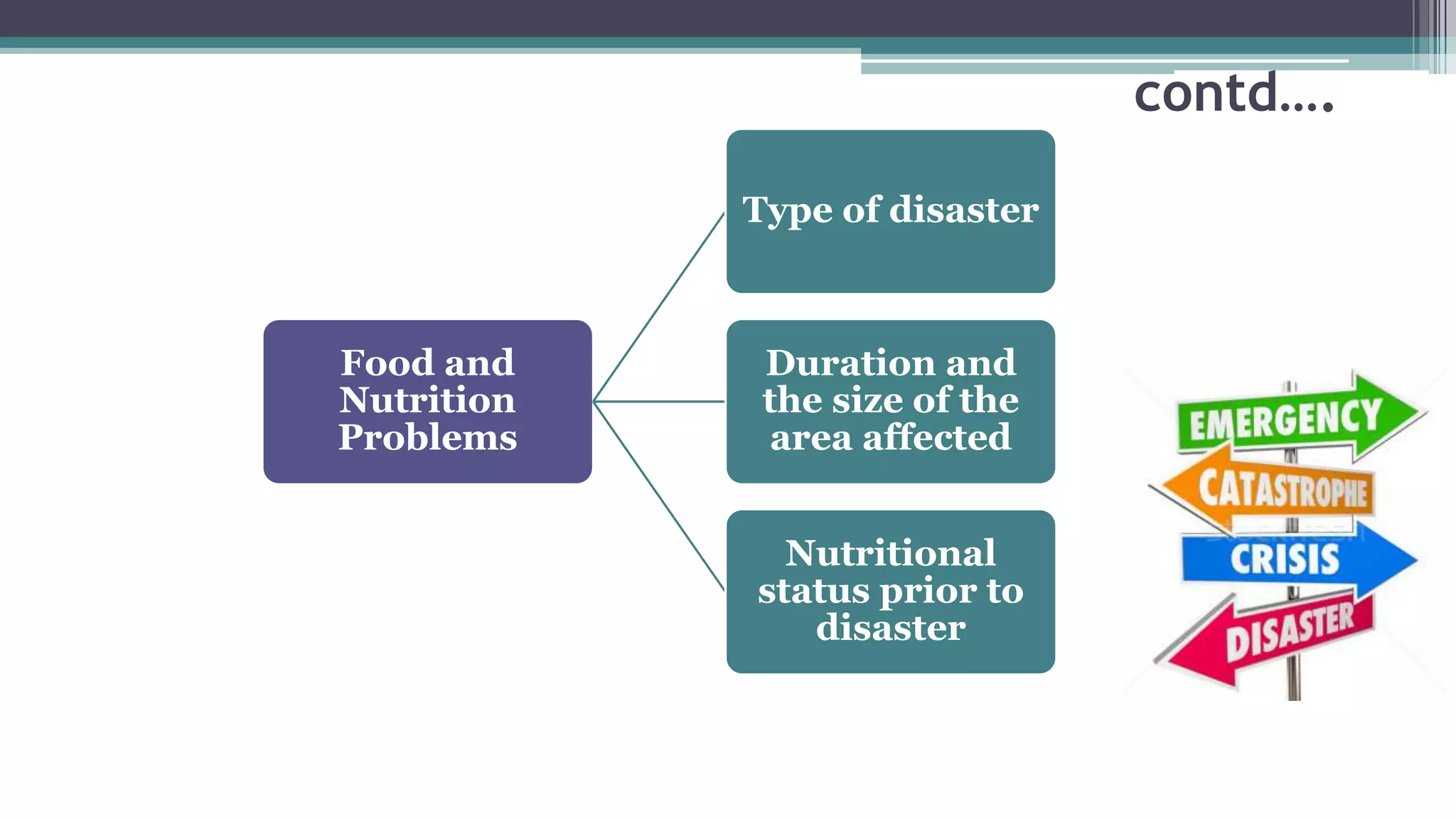 Nutrition in emergencies | PPTX