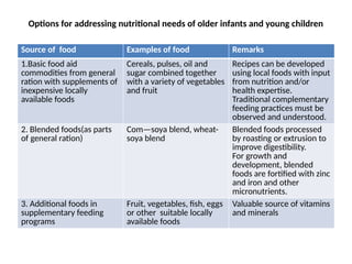 nutritioninemergency nutritional needs-170326185231.pptx
