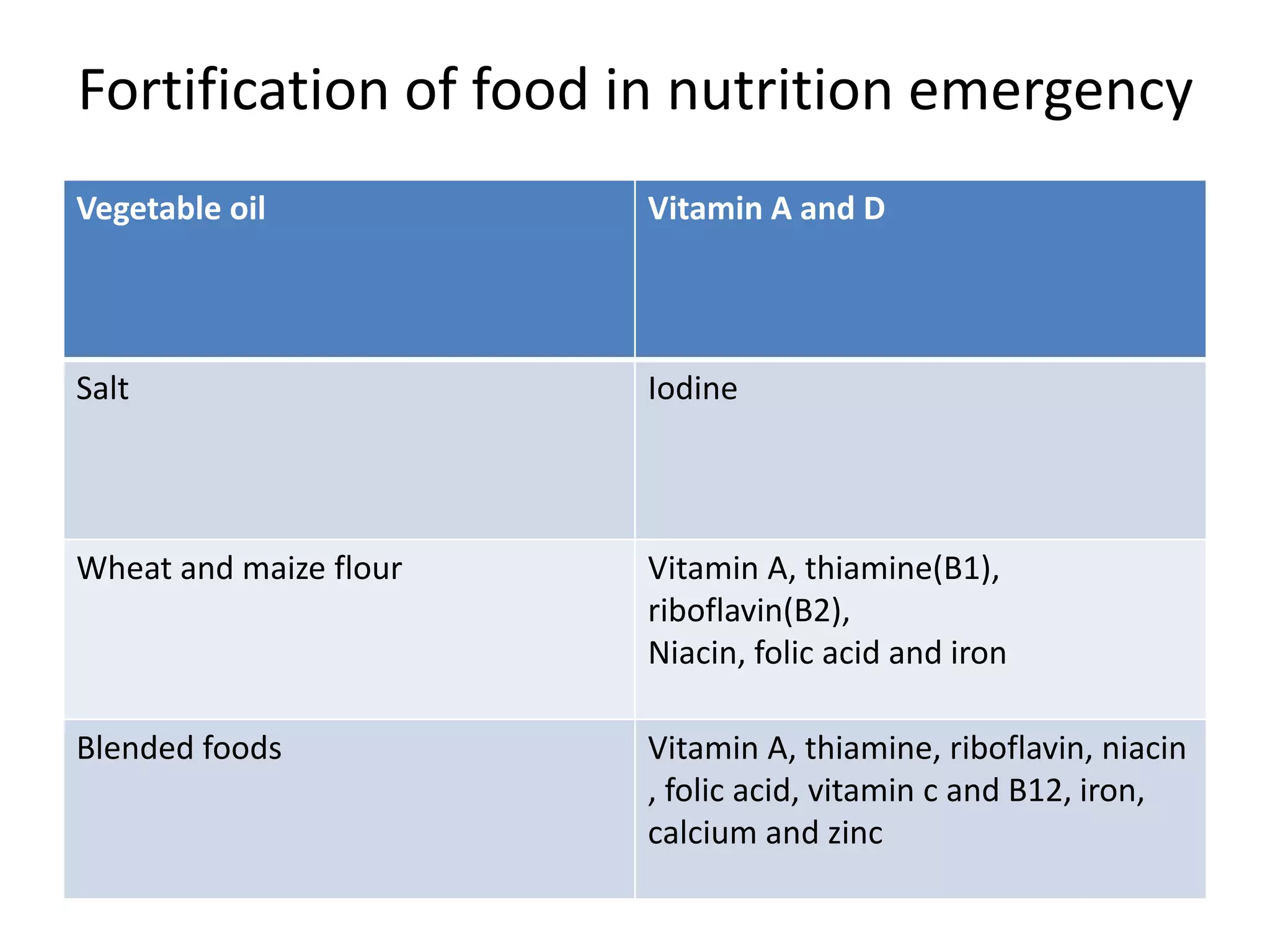 Nutrition in emergency | PPTX